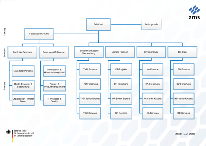 Geheime Sitzung: Regierung verweigert Bundestag jede Auskunft über ...