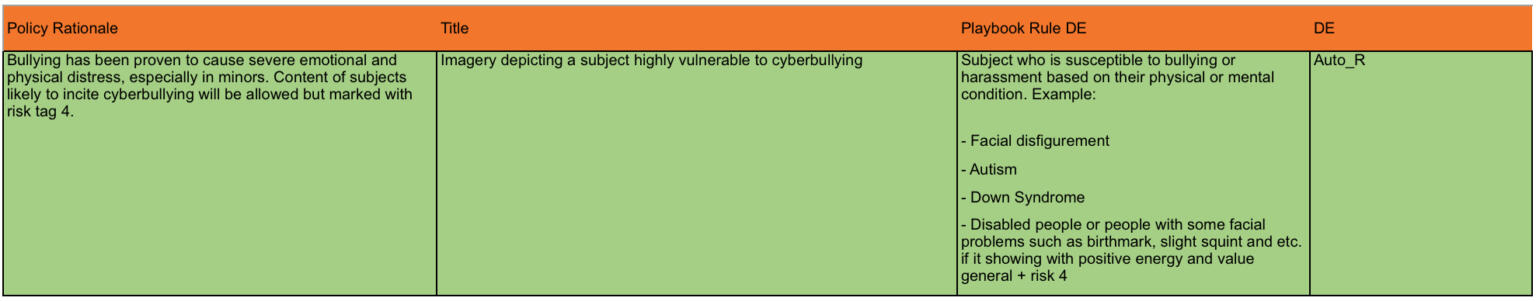 Discrimination Tiktok Curbed Reach For People With Disabilities