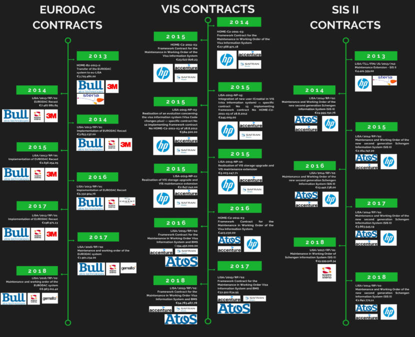 Neue Grenzkontrolltechnik: Milliarden für Europas Biometrie-Giganten