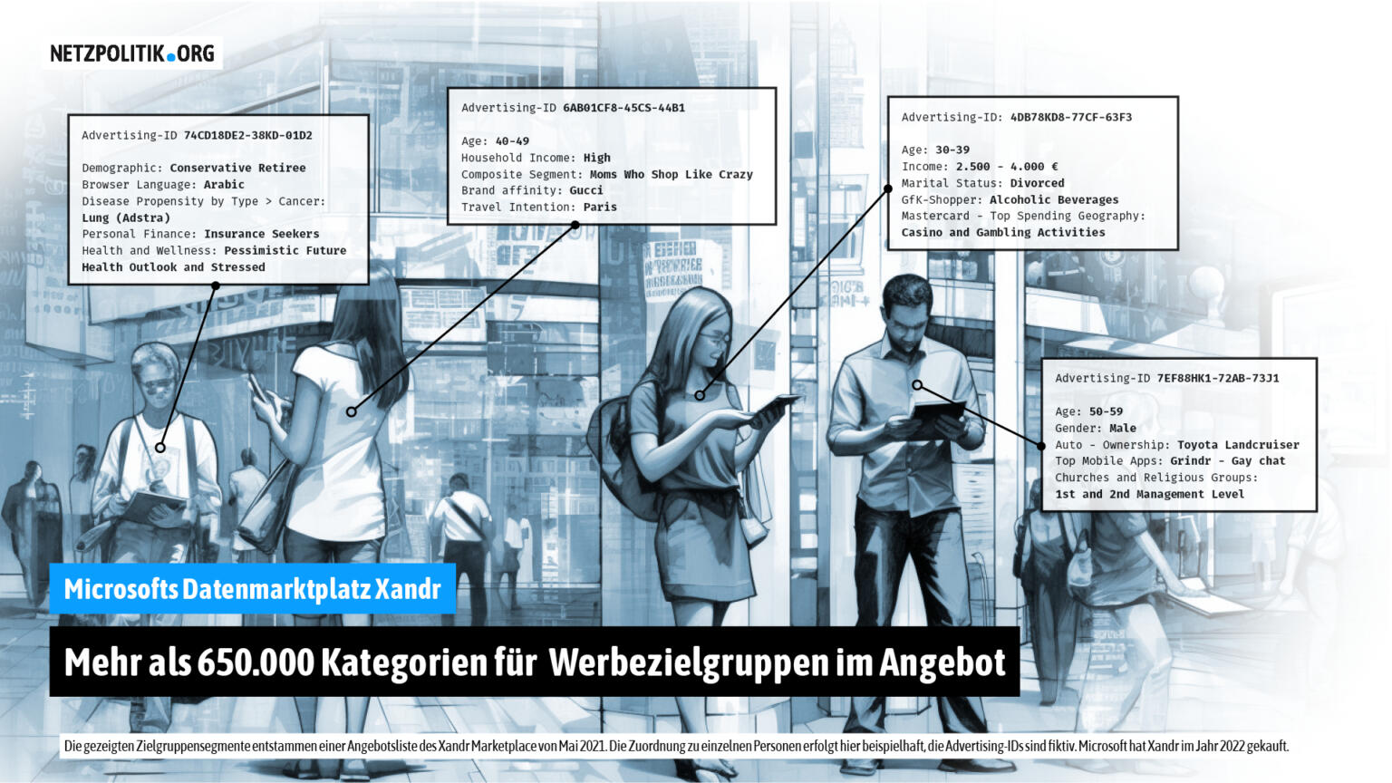 Microsofts Datenmarktplatz Xandr: Das sind 650.000 Kategorien, in die uns die Online ...
