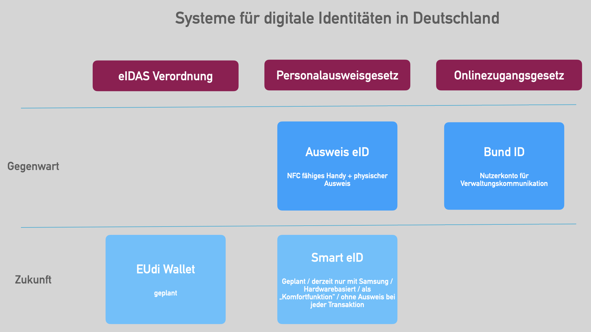 Elektronischer Ausweis: Im Dschungel der digitalen Identität