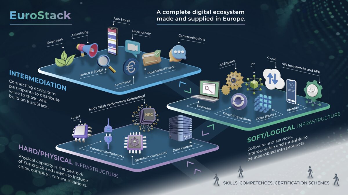 Digitale Souveränität und EuroStack: Wie kann Europa digital unabhängiger werden?