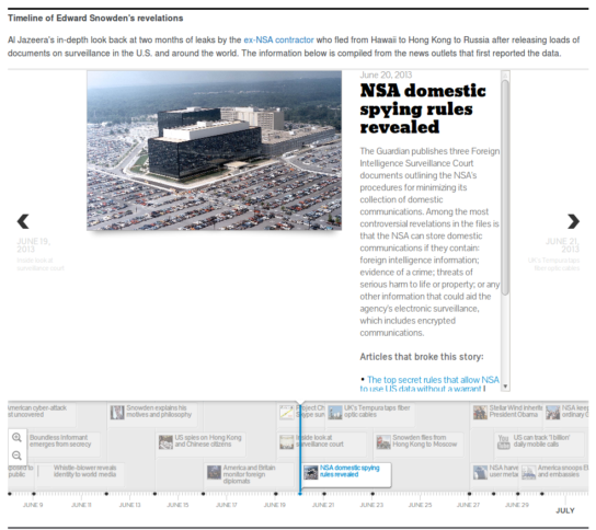 Snowden-Leaks: Timeline bei Al Jazeera
