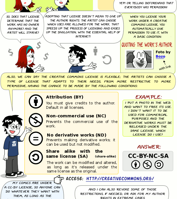 Comic erklärt Creative Commons